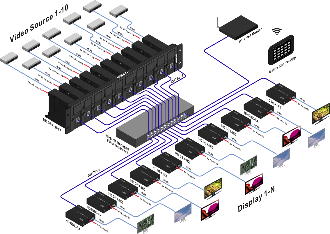 Octava HD Video over IP Extender. Distribute 1080P Video over Ethernet. Octava HD Video over IP Extender. Distribute 1080P Video over Ethernet.